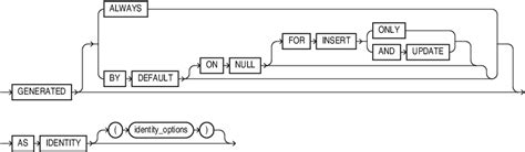 Create Table Syntax In Oracle With Identity Column Cabinets Matttroy