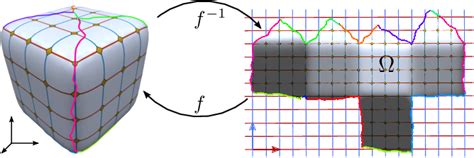 figure 2 from integer grid maps for reliable quad meshing semantic