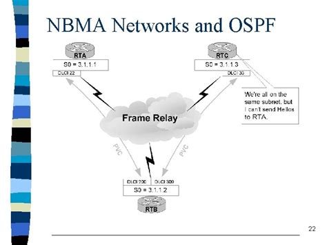 CCNP Advanced Routing Ch 6 OSPF Single Area