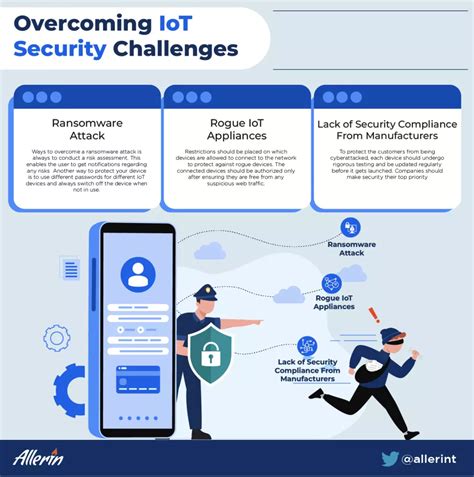 Overcoming Iot Security Challenges