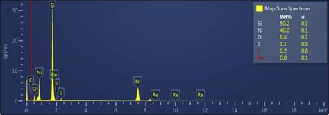 General Analysis Of The Elemental Composition Of Betavoltaic Cell