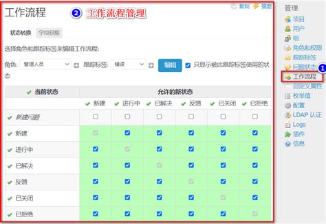Redmine问题跟踪系统 Redmine教程 模型巴巴