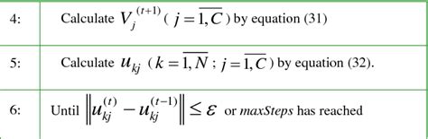 Table Vi From An Overview Of Semi Supervised Fuzzy Clustering