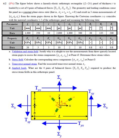 Solved The Figure Below Shows A Linearly Elastic Chegg
