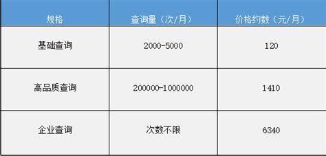 关于ip定位查询接口的测评Ⅱ