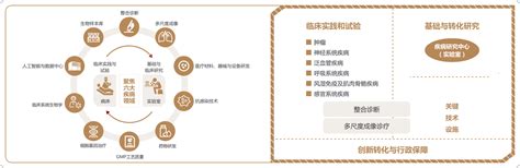 上海临床研究中心