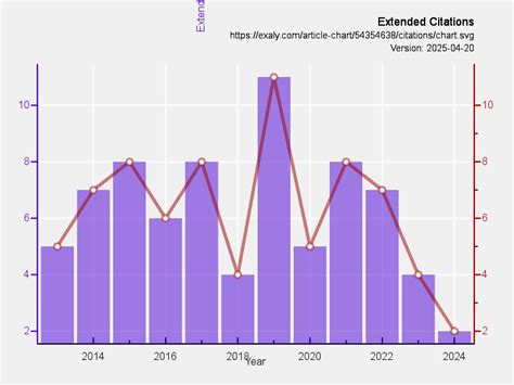 Printed And Electrochemically Gated High‐mobility Inorganic Oxide