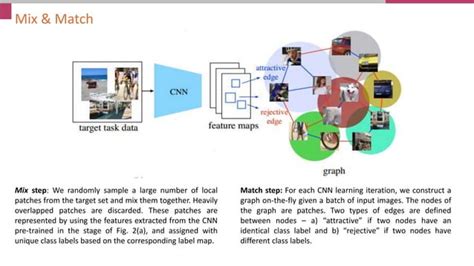 Self Supervised Learning PPTX Artificial Intelligence Technology Computing