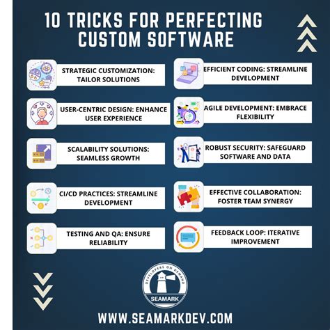 Seamark Dev On Linkedin Customsoftware Techoptimization