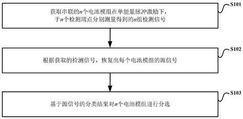 Rapid Sorting Method And Device For Battery Modules Eureka Patsnap