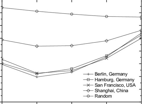 Expected Packet Loss In Predictive Handovers As A Function Of