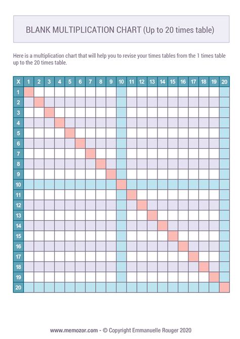 Blank Multiplication Table Printable