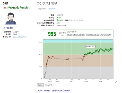 Atcoder 備忘録（20241025） プロひろ