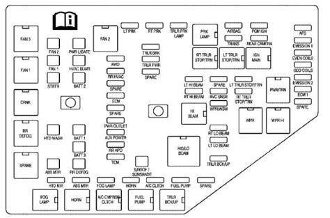 2008 Saturn Outlook Fuse Box Diagram Startmycar