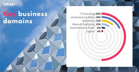 Ukad — Umbraco Optimizely And Azure Tech Partner On Linkedin