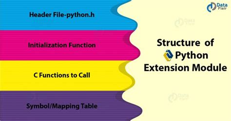 Python Extension Programming With C Others Languages DataFlair