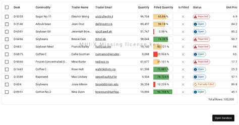 Mui X Data Grid Pro Examples CodeSandbox