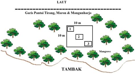Gambar 1 Lokasi Titik Sampling Penetuan Titik Sampel Dilakukan Di Download Scientific Diagram