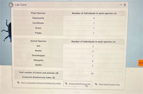 Solved Simpsons Biodiversity Index D 1−n N−1 ∑n N−1 Dn∑