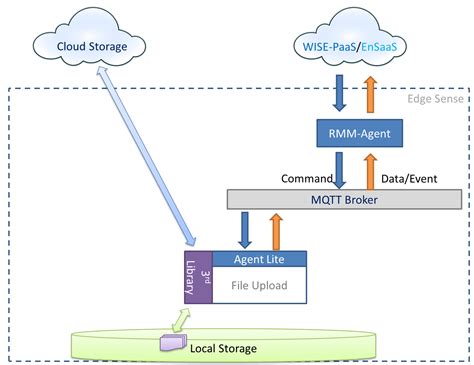 File Upload Plugin Ess Wiki