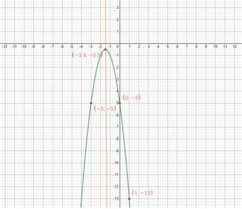 for each quadratic function defined in exercise mentioned quizlet