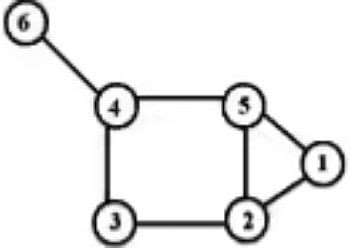 Detailed Notes Graph Theory Network Theory Electric Circuits Electrical Engineering EE