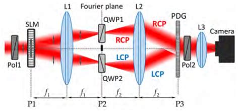 Grupo De Tecnologías Ópticas Y Optoelectrónicas New Paper In Optical Engineering About The