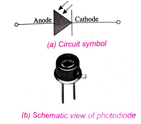 Photodiode Application Note At George Arrellano Blog