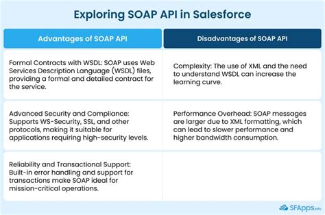full guide on salesforce api integration from basics to common integrations dev community