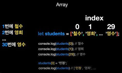 배열 array