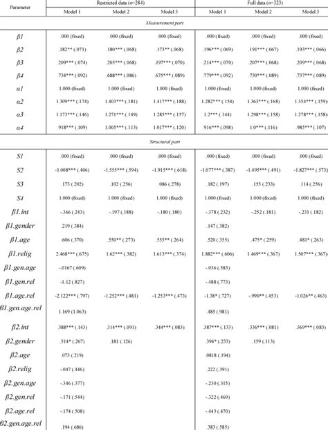 conditional models the parameter estimates of irm lgc model for both download table