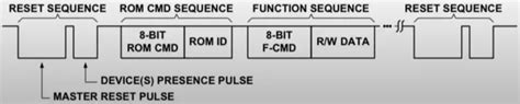 Stm32 1 Wire One Wire Protocol Ds18b20 Code Example