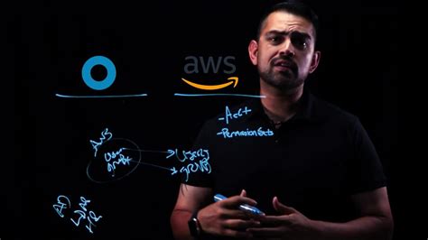 how okta aws iam identity center simplifies admin and adds cli