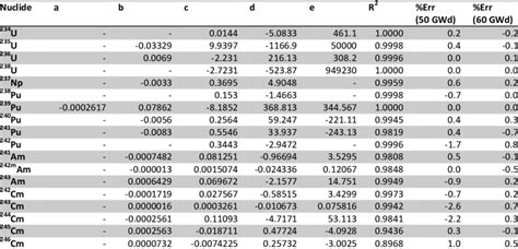 Discharge Composition Calculation Parameters For Polynomial Fits