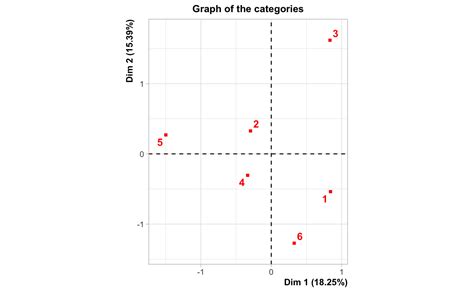 Glmtree Logistic Regression Trees For Efficient Segmentation Glmtree