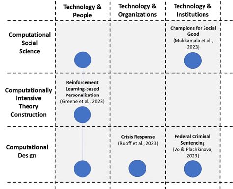 grouping of four special issue articles based on our dssg is framework