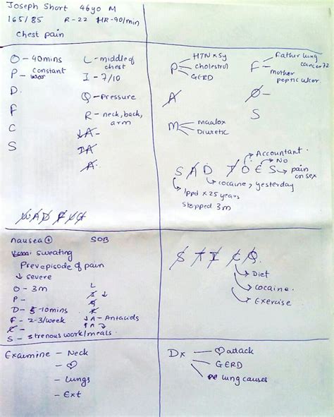 Usmle Step 2 Cs Patient Note Template