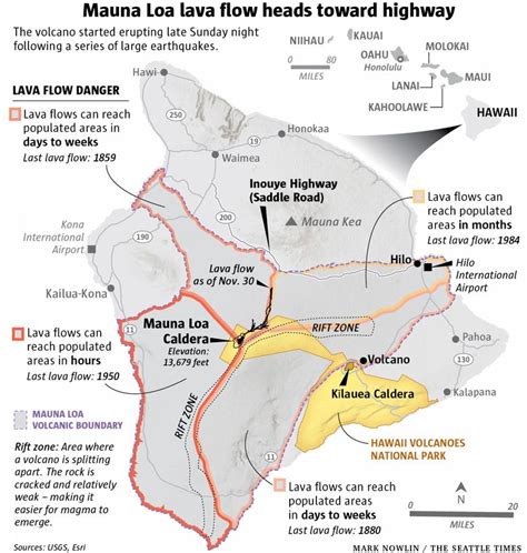Mauna Kea Eruption History