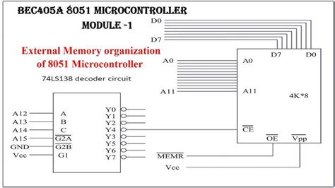 Pic Microcontroller Memory Organization Tutorial Pic Microcontrollers