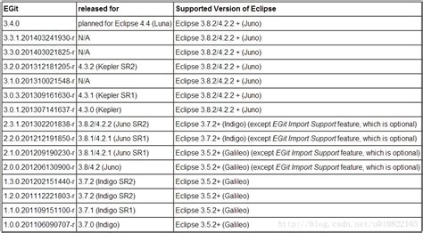 myeclipse的git离线安装即link安装 myeclipse离线安装git插件 csdn博客