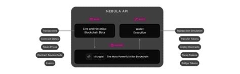 Thirdweb Nebula Documentation
