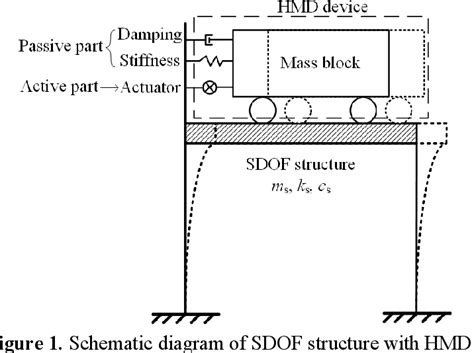 Figure 1 From Performance Based Optimization Of Active Passive Hybrid
