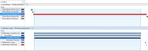 troubleshoot slow group policy processing 4sysops