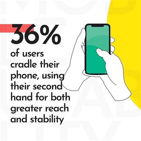 Mobile Usability UIBundle