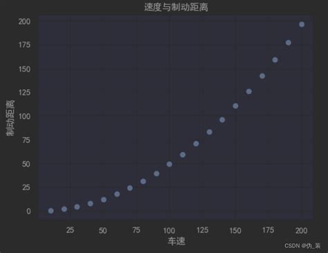 Matplotlib库常用图表绘制详解 Csdn博客