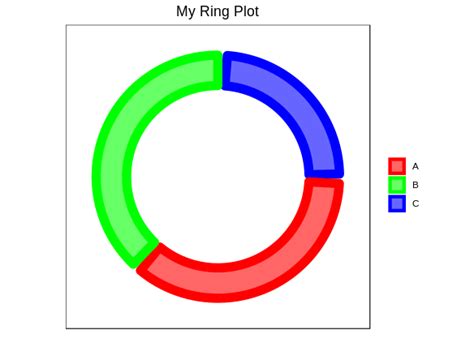 R How To Make Internal Borders With Ggplot Stack Overflow
