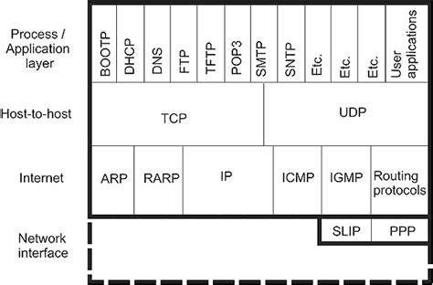 practical tcp ip and ethernet networking for industry engineering
