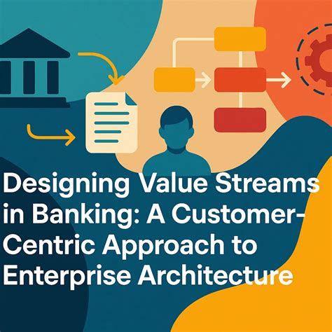 A Guide To Key Ciam Capabilities And Implementation Blueprints Ciam Part 3 By Razi Chaudhry