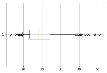 Python How To Base Seaborn Boxplot Whiskers On Percentiles Stack Overflow