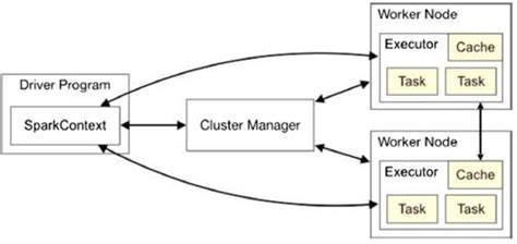 Figure 1 From Data Mining For Road Accident Analysis In A Big Data Context Semantic Scholar